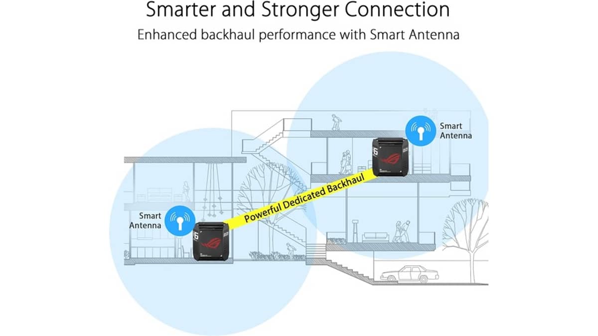 Buy ASUS ROG Rapture GT6 AX10000 Tri-Band WiFi 6 Mesh System 1 Pack ...