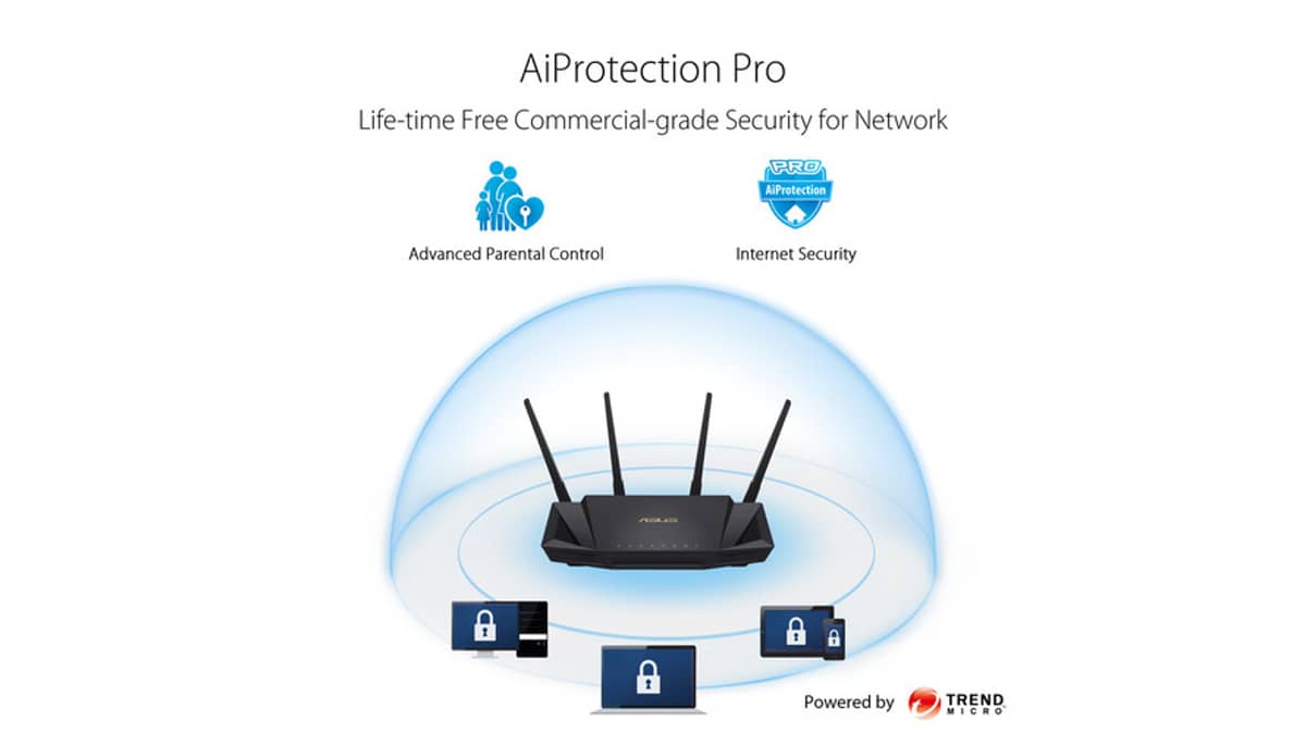 Buy Asus RT-AX58U High-Speed WiFi 6 Router for Large Home | Range of up ...