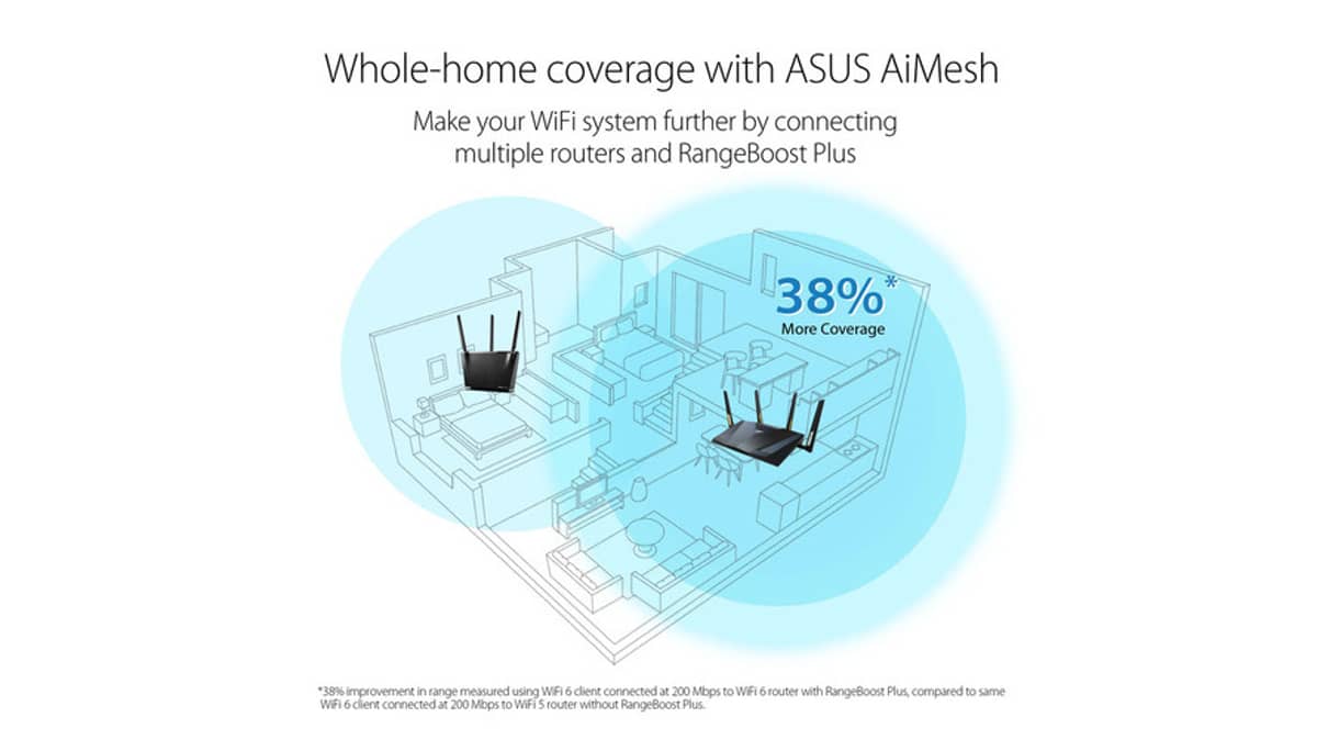 Buy ASUS RT-AX88U Pro (AX6000) Dual Band WiFi 6 Extendable Gaming ...