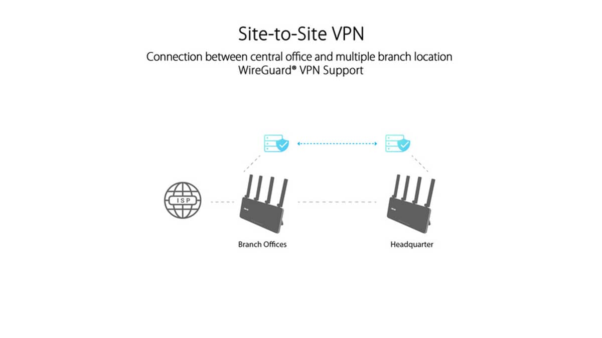 Buy ASUS ExpertWiFi EBR63 All-in-One Access Point with Router| Switch ...
